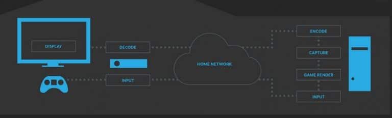 Streaming Explained & How it Works ( Proper Guide) 2019 - OffshoreDedi.com