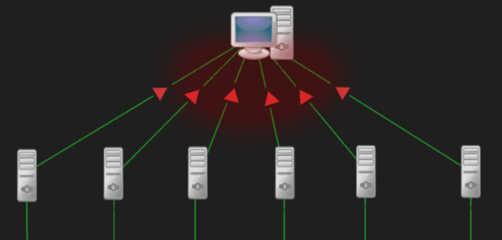 DDoS Attacks Explained: What They Are and How to Prevent Them ... DDoS Attacks Explained: What They Are and How to Prevent Them ...